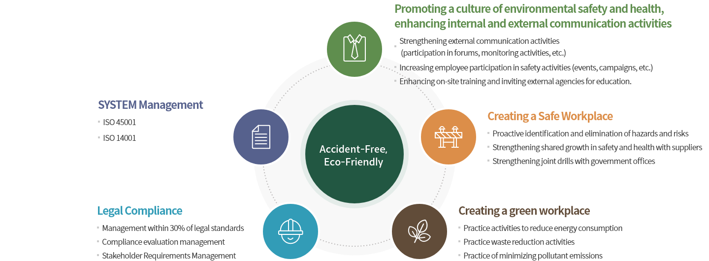 Organization and goals – ECOPRO Materials