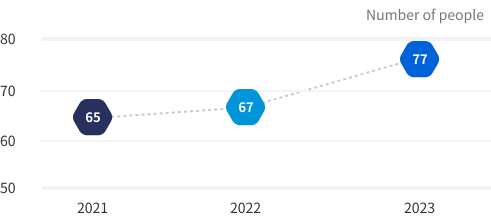 Research Overview – ECOPRO